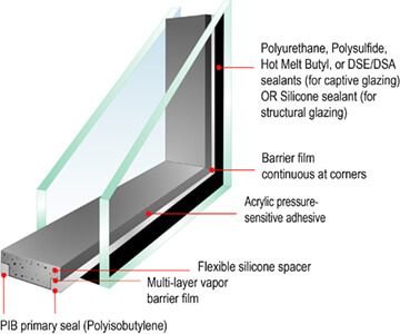 What is the Big Deal About Spacers? | EuroLine Windows